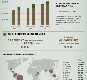 Your cup of coffee is part of the Global Economy | Talking Espresso and ...