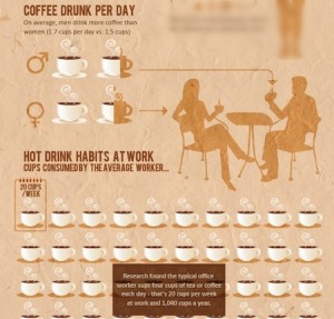 Office Coffee Drinkers get an Infographic! | Talking Espresso and Great ...
