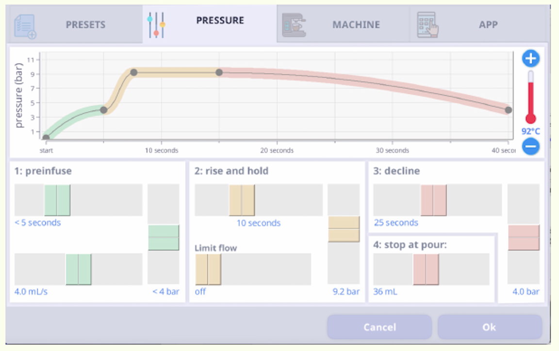 Let's talk about Espresso and Great Coffee
